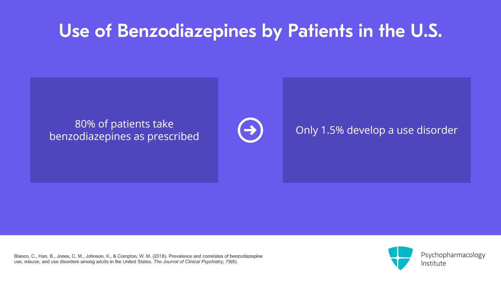 Benzodiazepine Use Disorder | Psychopharmacology Institute